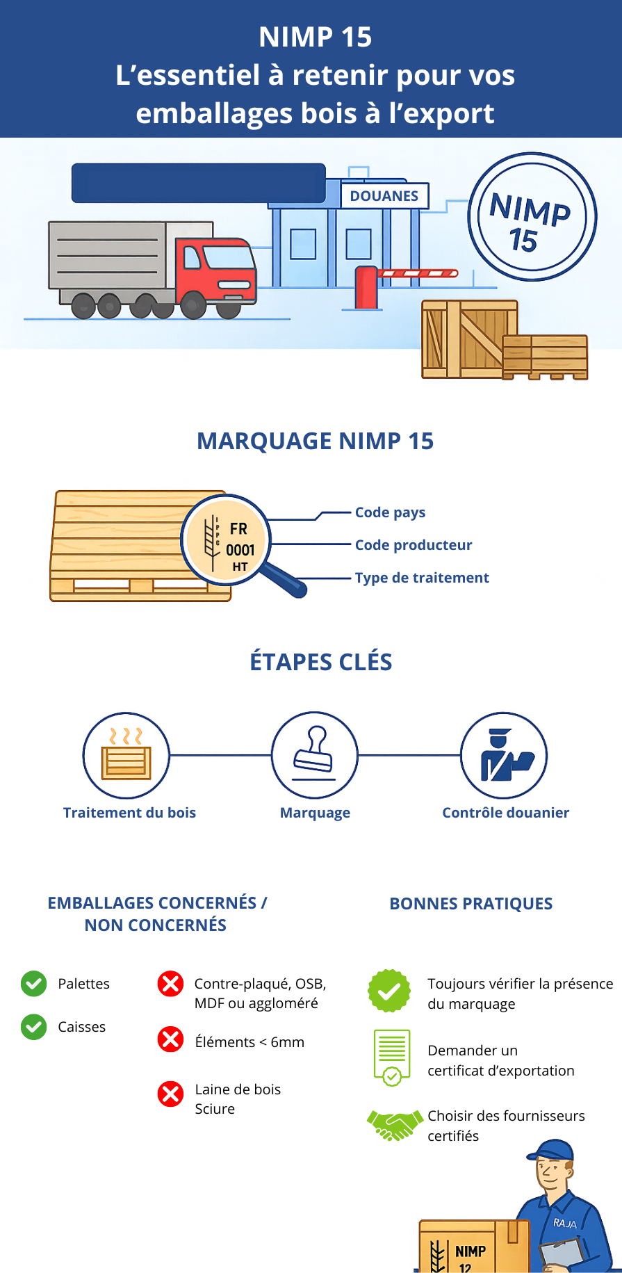 Norme NIMP 15 : Comment garantir la conformité de vos emballages en ...